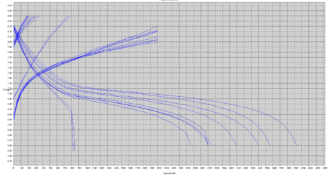 Hybrid Batteries | Battery Clinic
