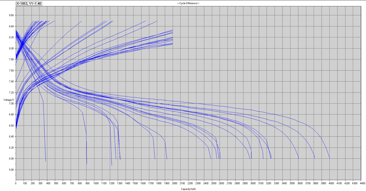 Hybrid Batteries - Battery Clinic